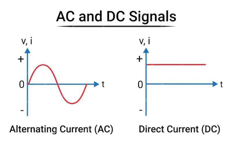 Understanding DC Current vs AC Current Differences | MINGCH