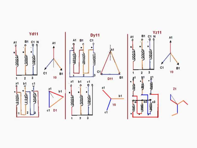 Transformer Vector Group: Importance, Selection, and Use
