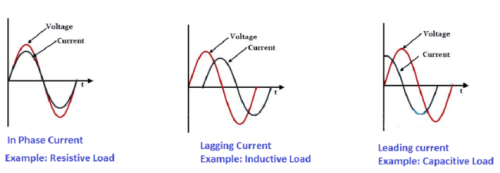 How Inductive and Capacitive Reactance Impact Power Systems