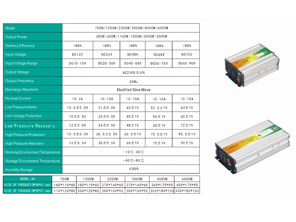 Power Inverter Manufacturer with OEM/ODM Expertise | MINGCH