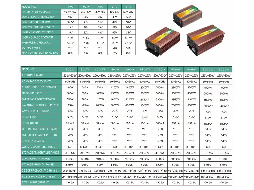 Power Inverter Manufacturer with OEM/ODM Expertise | MINGCH