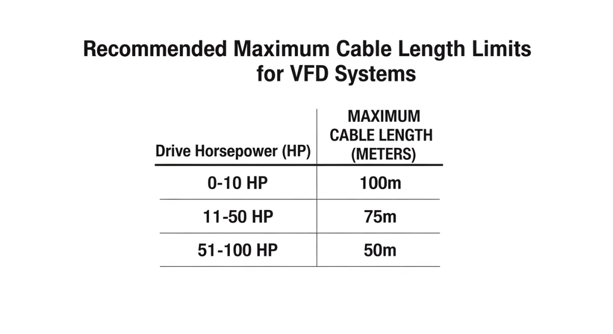 VFD Cable Length: Avoiding Common Issues and Optimizing Performance